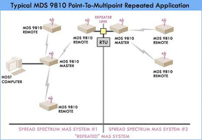 GRAND Telecomunicações Ltda